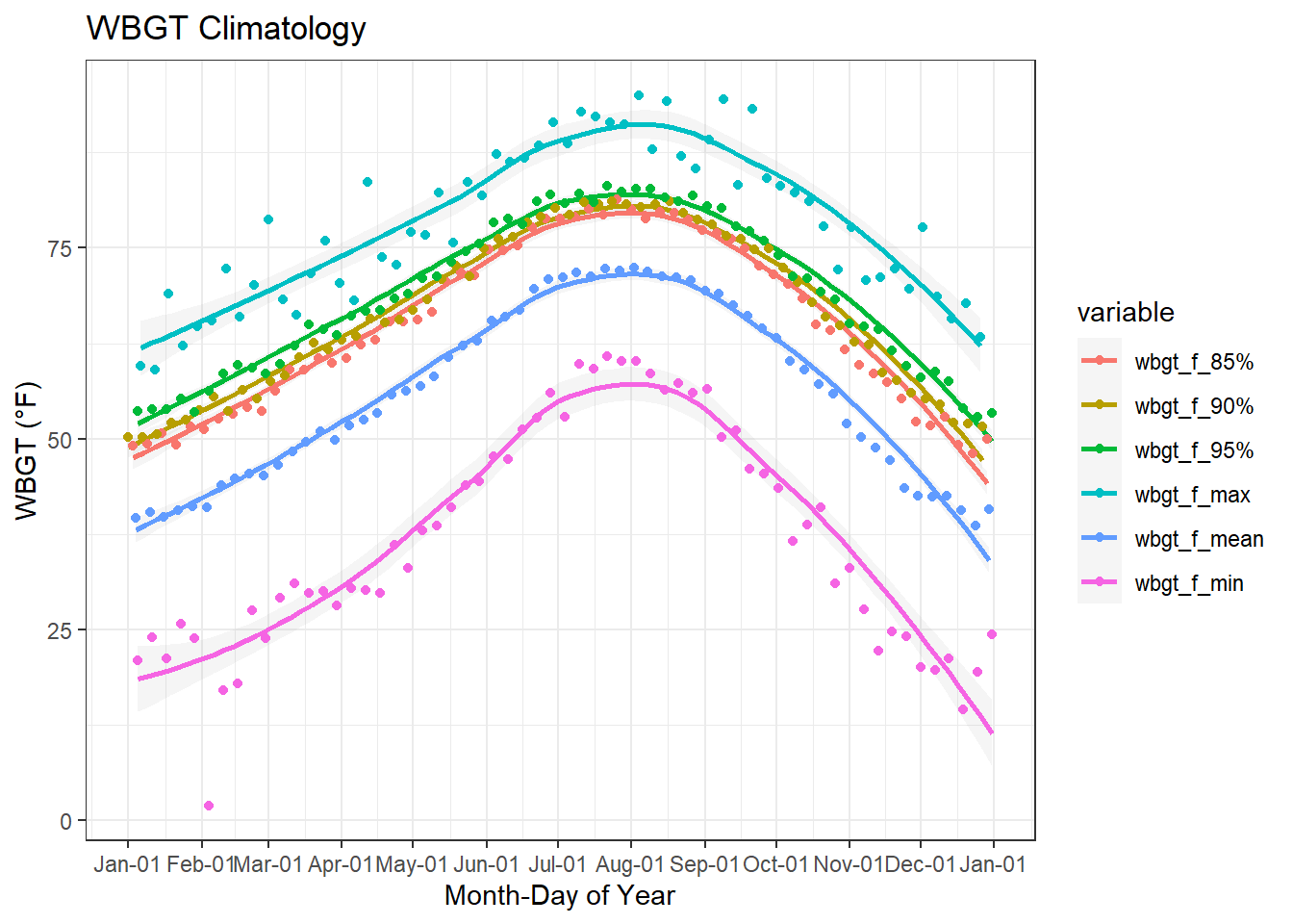 climatology