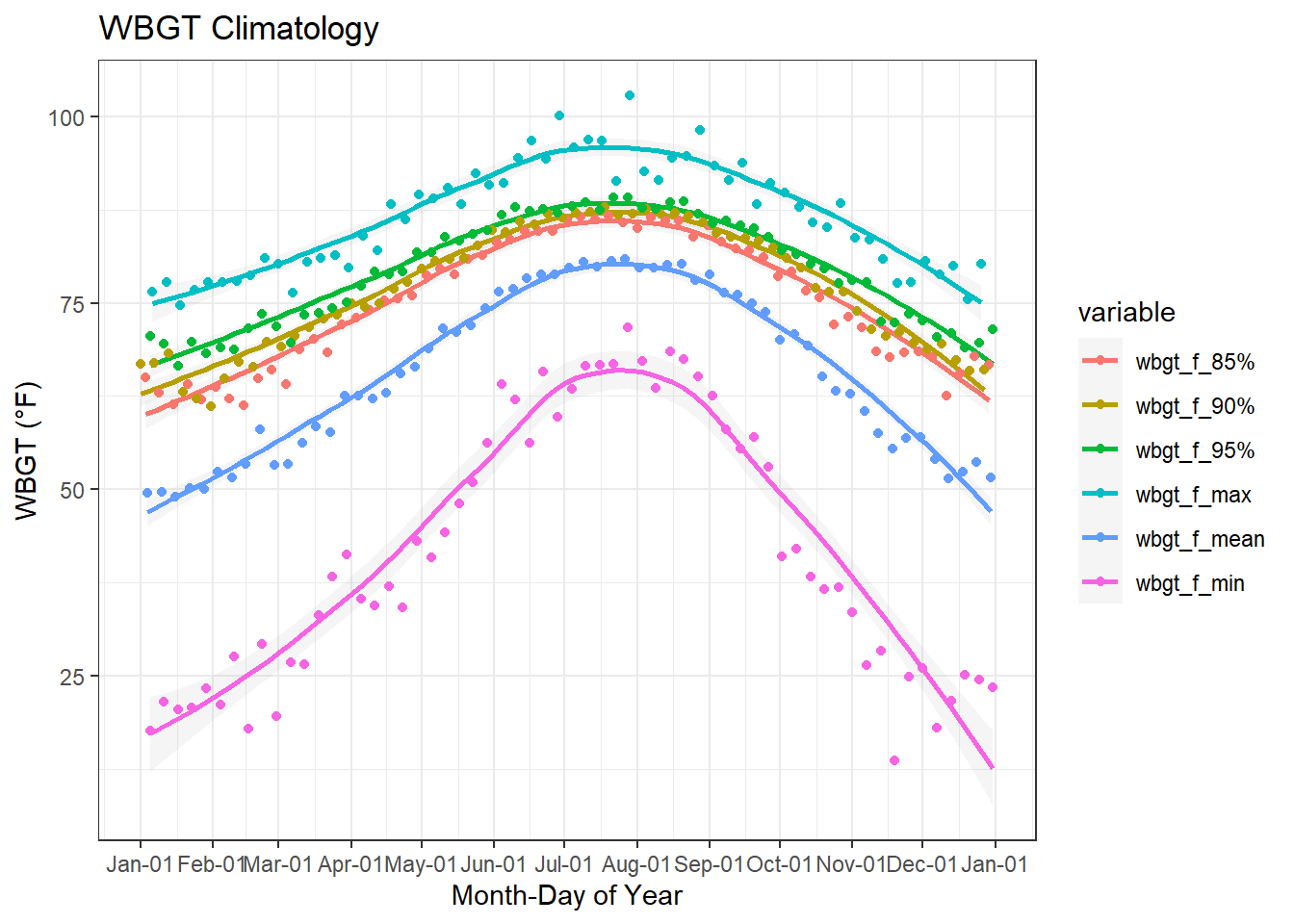 climatology